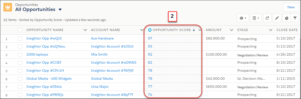 What is Einstein Opportunity Scoring on Salesforce? - HanovConsulting